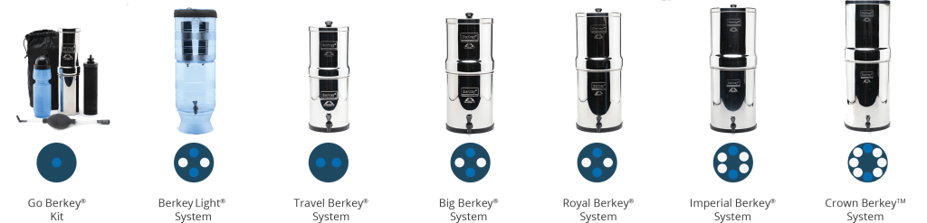 Berkey Water Filter Canada - Your Berkey For Less -> FREE Shipping