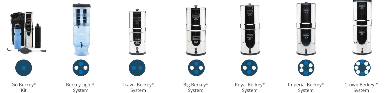 Berkey Water Filter Canada - Your Berkey For Less -> FREE Shipping